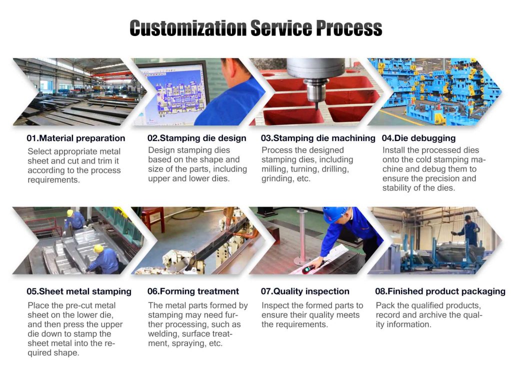 one stop solution service - ONE STOP METAL FABRICATION SERVICE